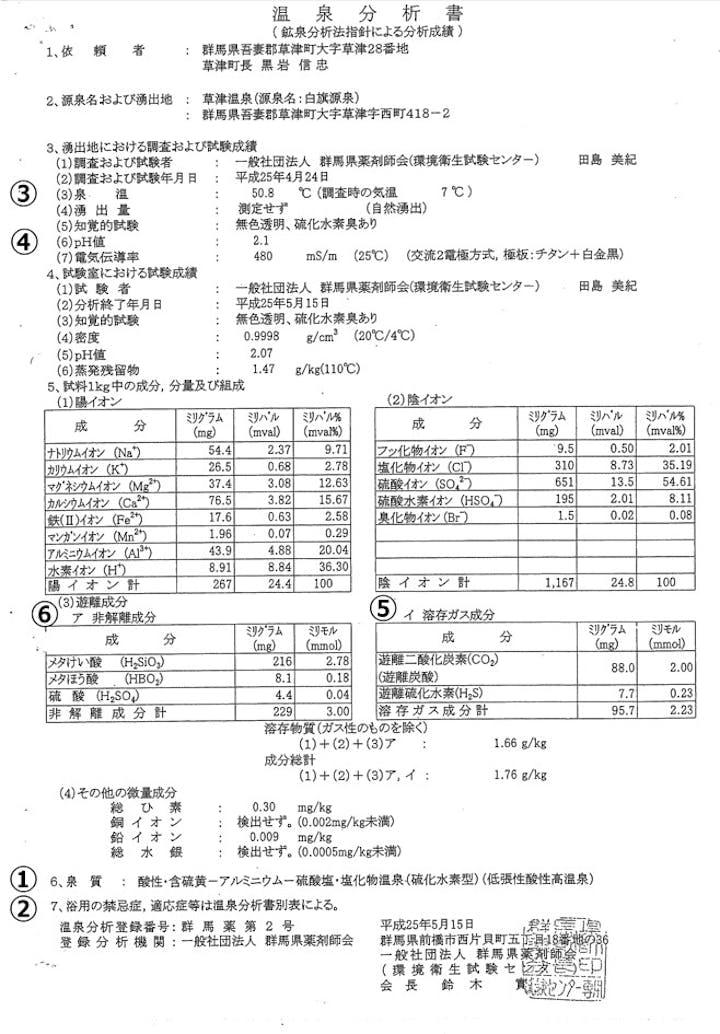 温泉ソムリエが教える！もっと温泉が楽しくなる「温泉分析書」の読み方 一休コンシェルジュ