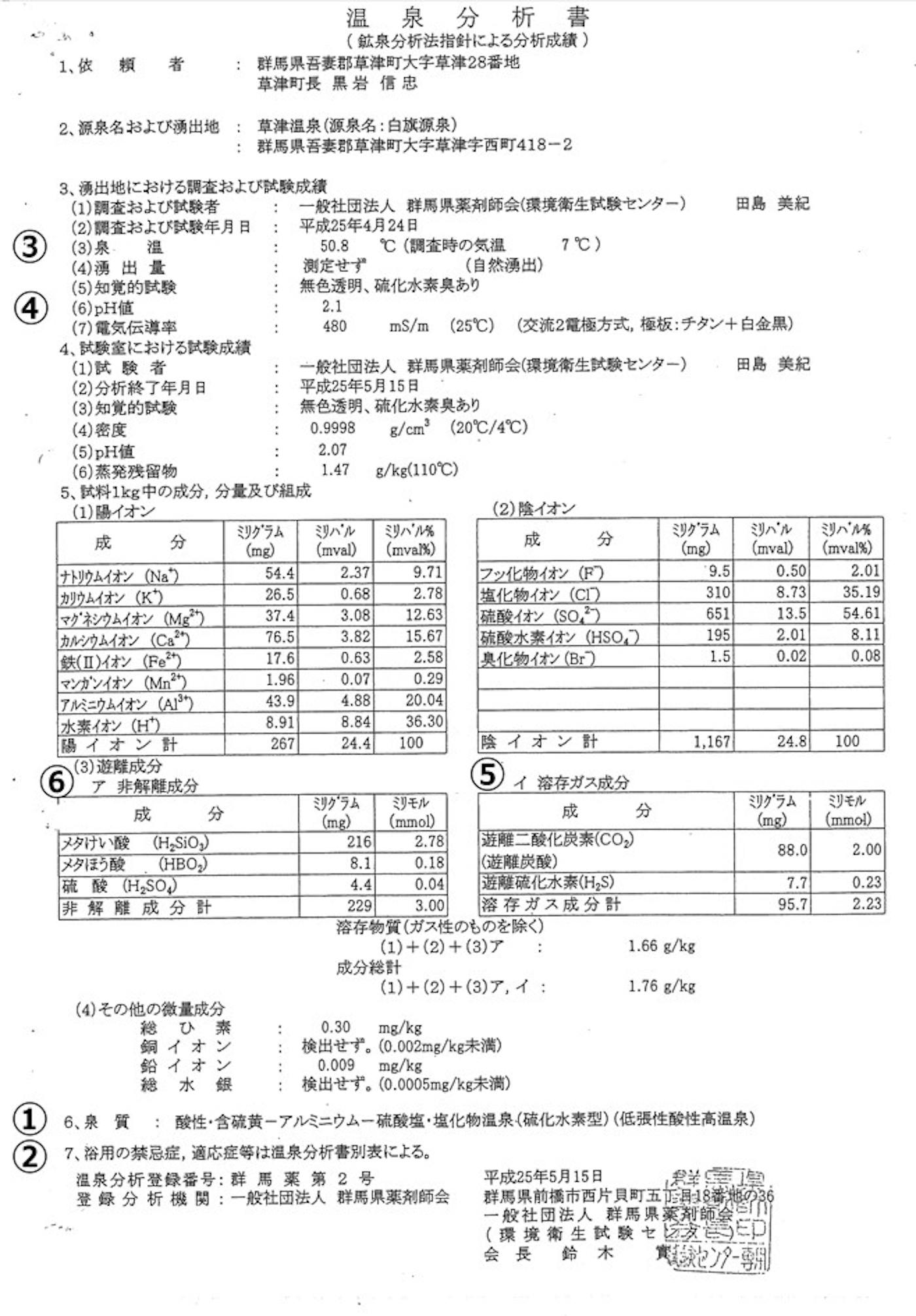 温泉ソムリエが教える！もっと温泉が楽しくなる「温泉分析書」の読み方 一休コンシェルジュ